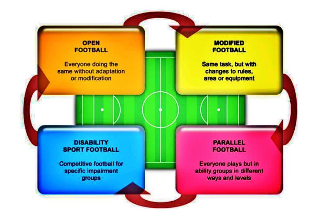 Football for Schools (F4S): A Transformative Initiative in Indian Education